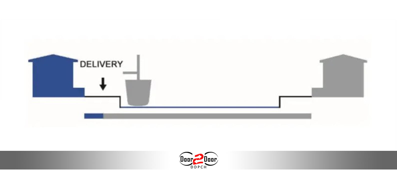 Differences between FOB and FAS ( incoterms full guide)