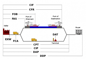 Diffrence between CPT and DDP incoterms full guide 2021